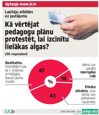 Aktuāla aptauja 24.03.2014. | LA.LV