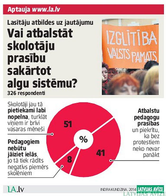 Aktuāla aptauja 12.05.2014. | LA.LV