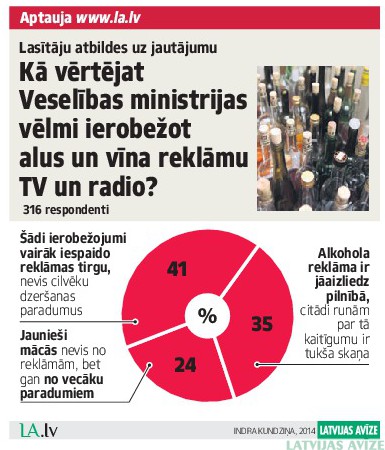 Aktuāla aptauja 18.06.2014. | LA.LV