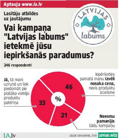 Aktuāla aptauja 24.11.2014. | LA.LV