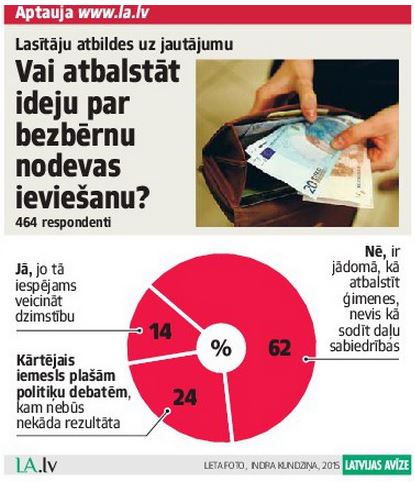 Aktuāla aptauja 10.02.2015. | LA.LV