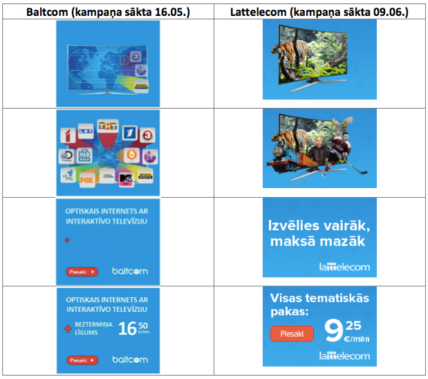 “Baltcom” vaino “Lattelecom”plaģiātismā | LA.LV